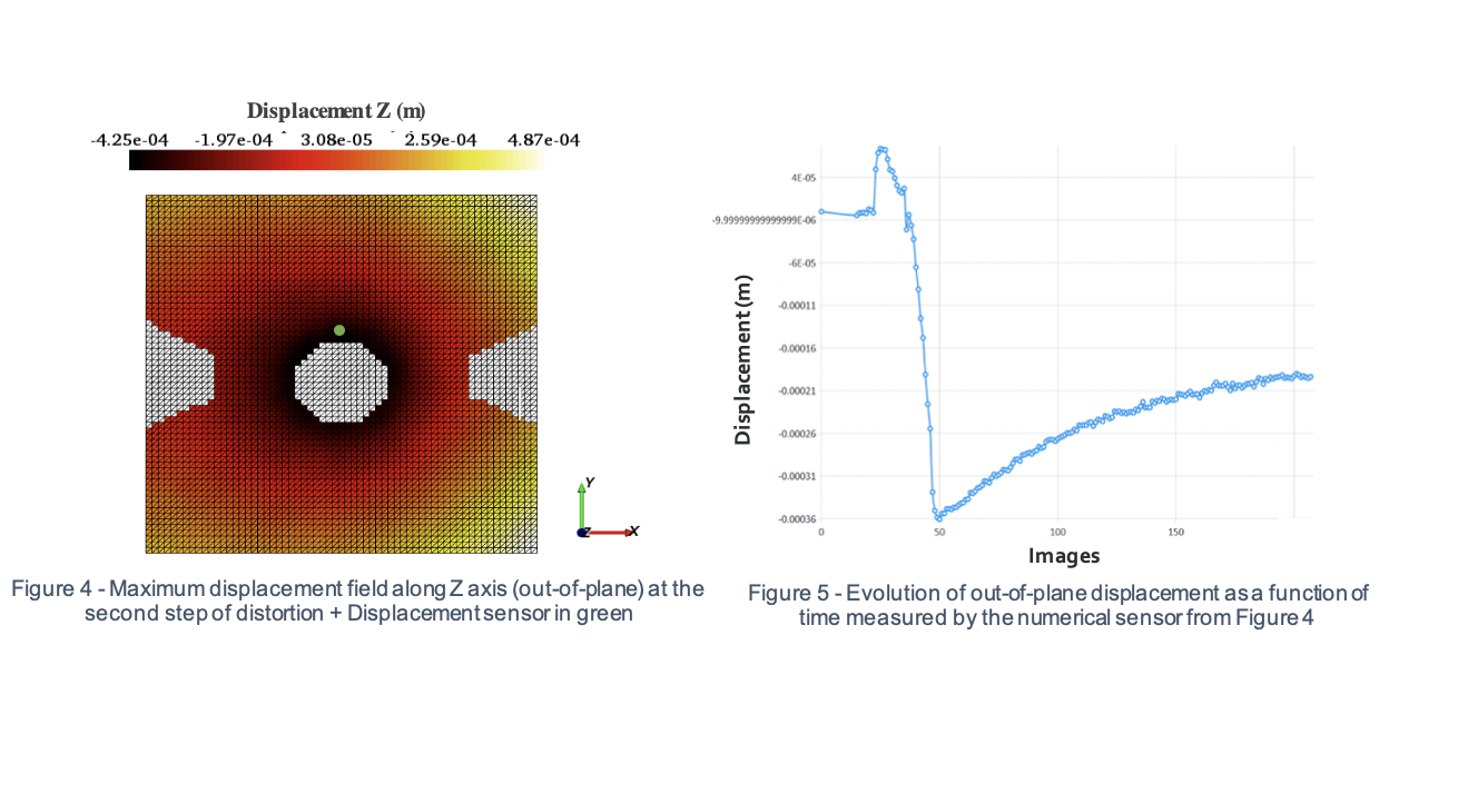 Design and validation of laser impact tests - EikoSim
