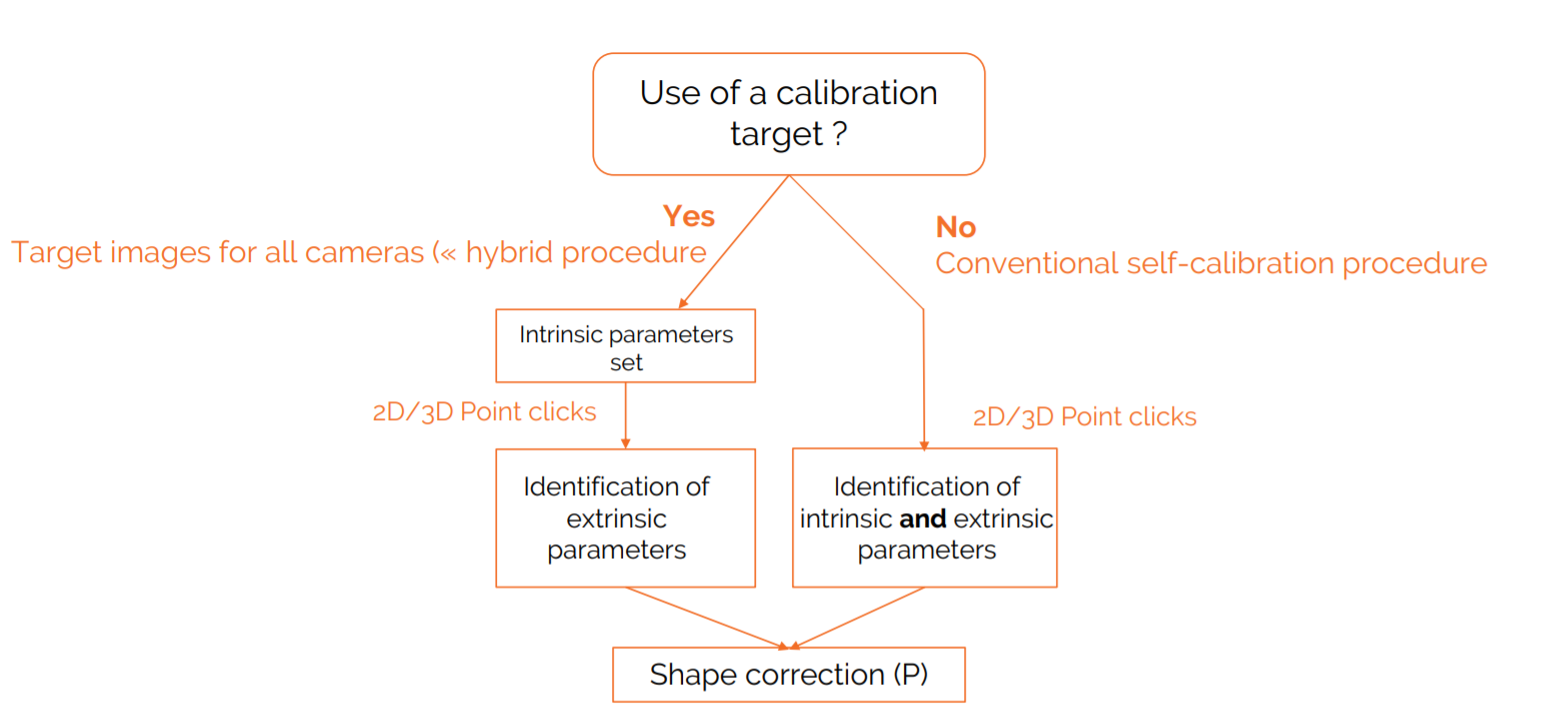 Hybrid Calibration vs Self-Calibration | EikoSim