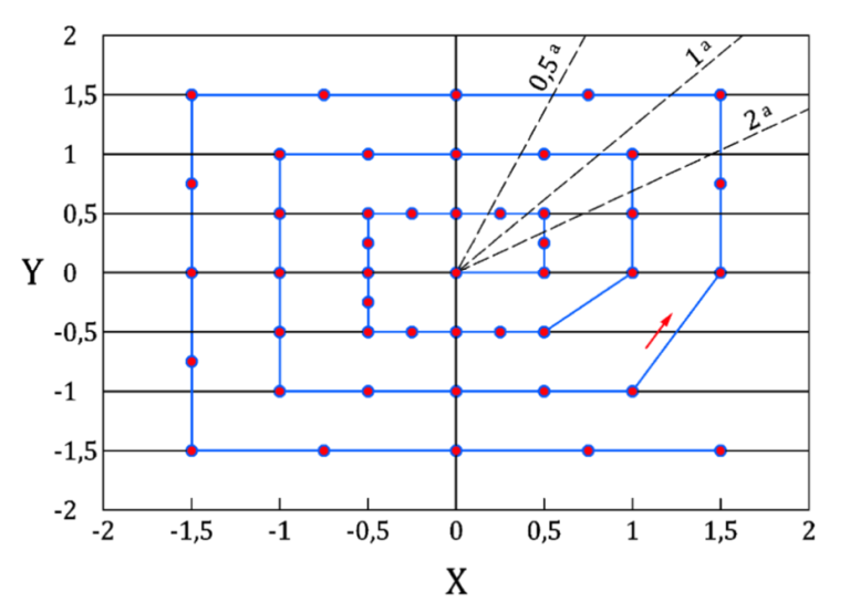 Measurement errors and digital image correlation - EikoSim