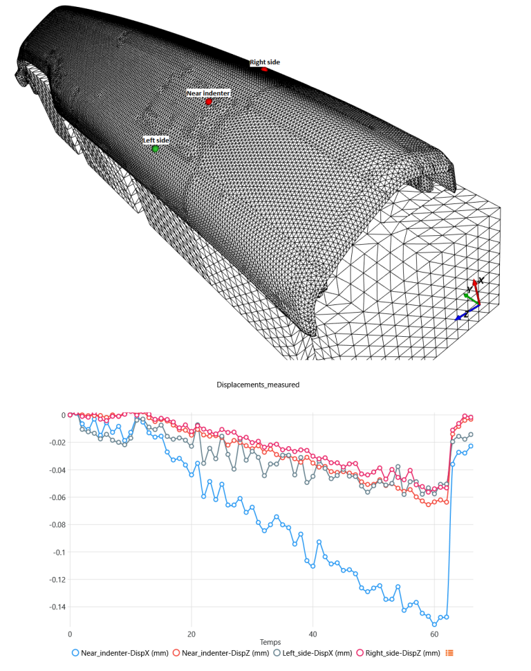 EikoTwin DIC and the measurement of small strains