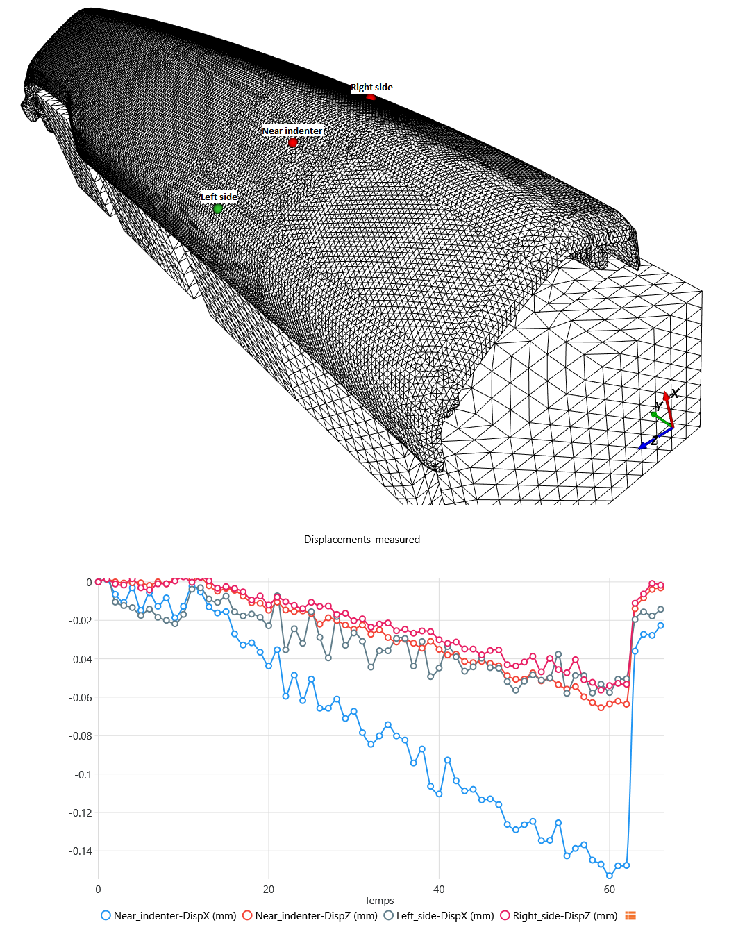 EikoTwin DIC and the measurement of small strains
