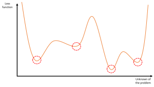 Mechanical regularization in EikoTwin DIC - EikoSim