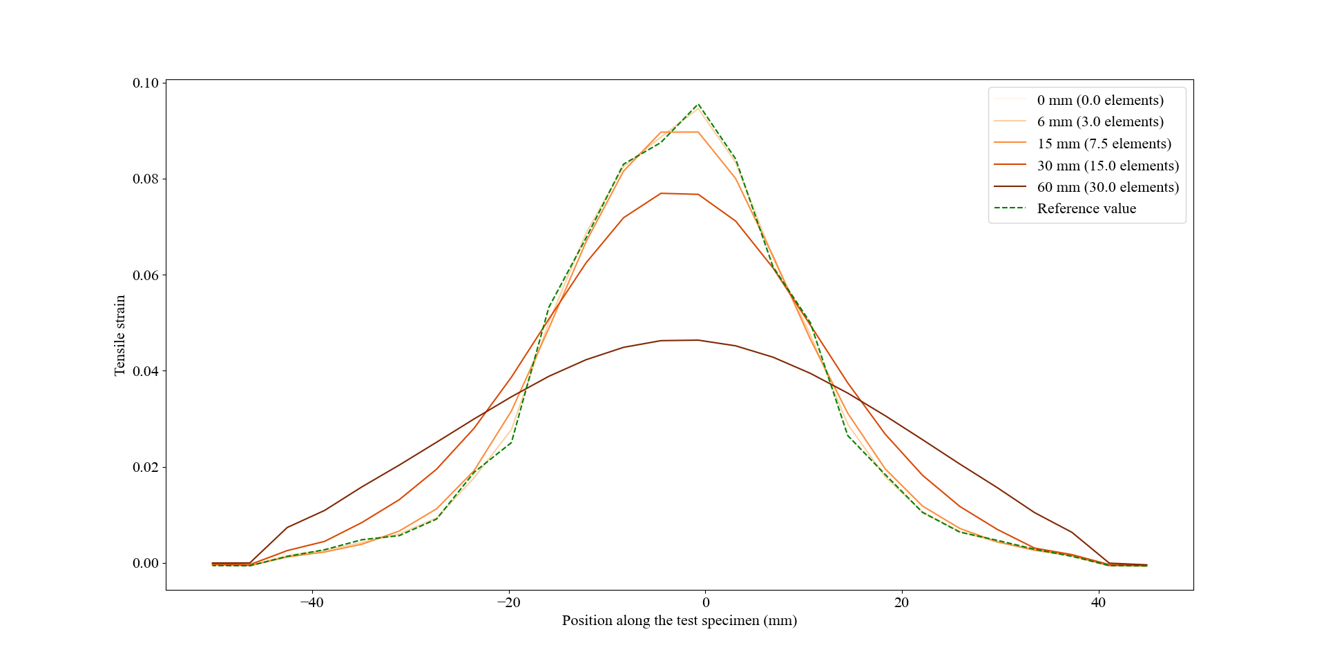 Mechanical regularization in EikoTwin DIC - EikoSim