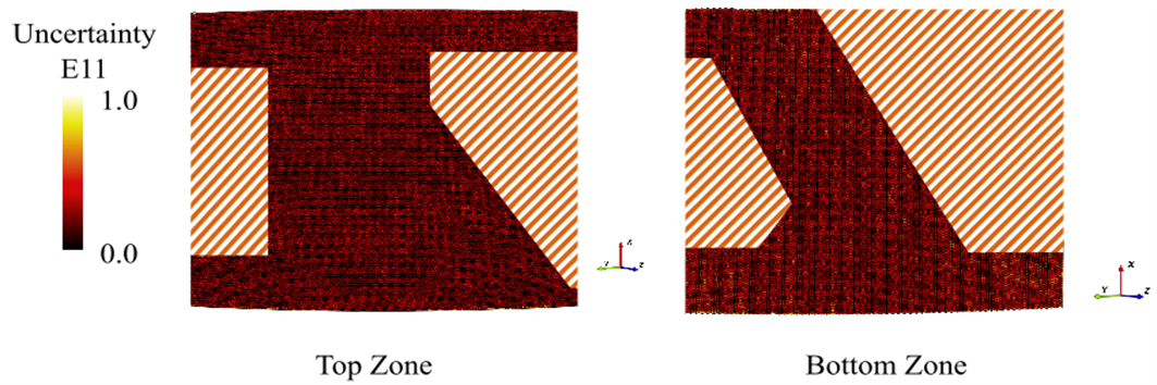 ArianeGroup Improves Simulation Credibility | DIC | EikoSim