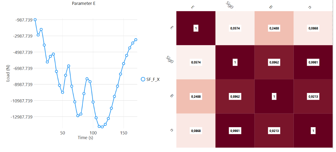 Calibration Of Material Parameters From A Single Test Workflow Eikosim