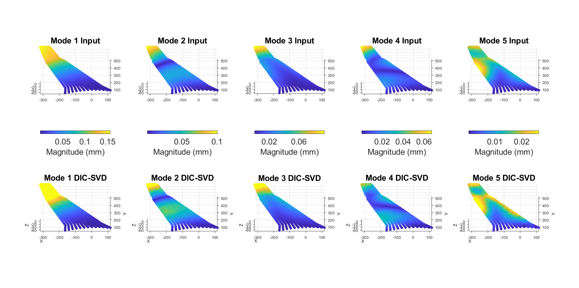 Modal Analysis How Can Digital Image Correlation Dic Help 4073