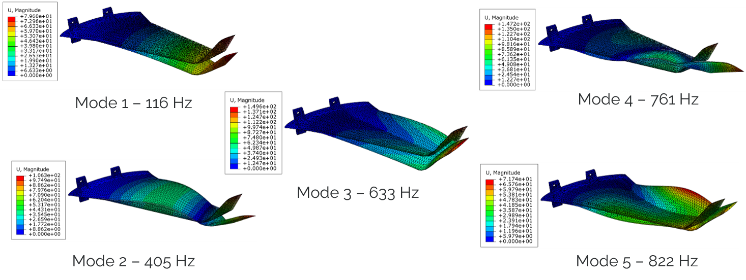 Modal analysis: how can Digital Image Correlation (DIC) help?