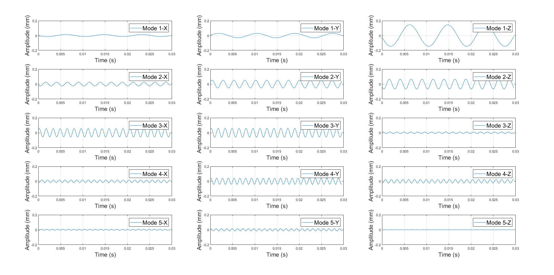 Modal analysis: how can Digital Image Correlation (DIC) help?